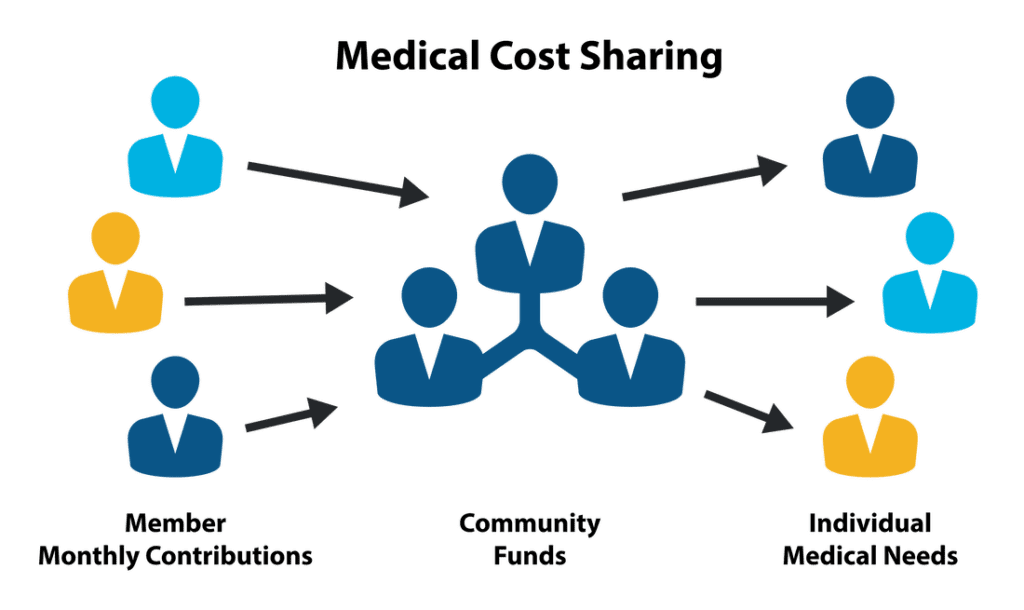 DPC For Businesses - San Antonio Direct Primary Care